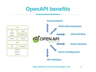Writing REST APIs with OpenAPI and Swagger Ada | PPT