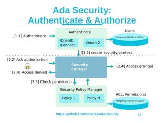 Ada for Web Development | PDF