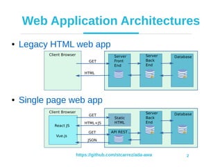 Ada for Web Development | PDF