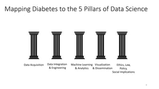 Diabetes Data Science | PPT