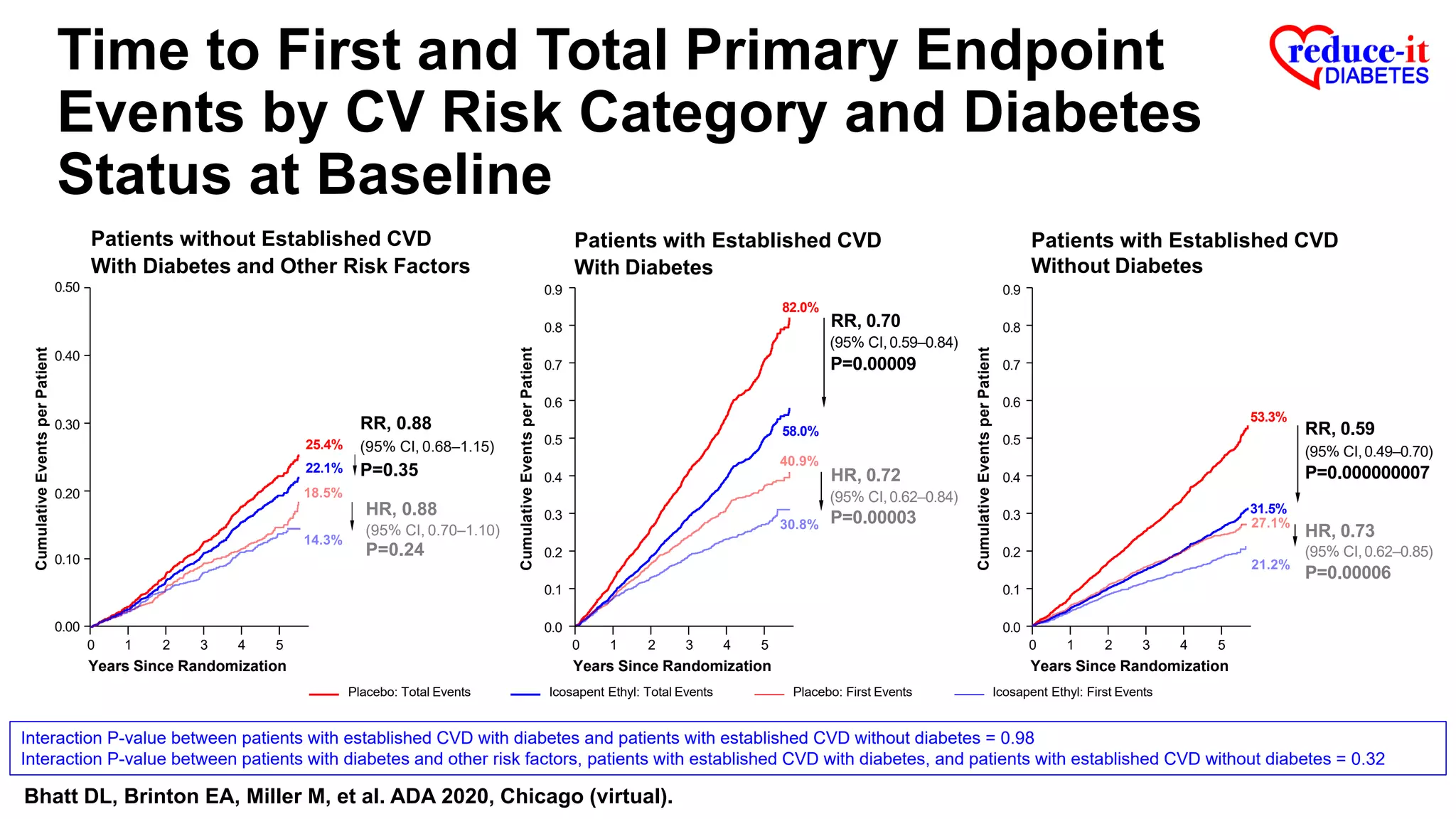 ADA20-Presentation-Slides-REDUCE-IT-DIABETES.pdf
