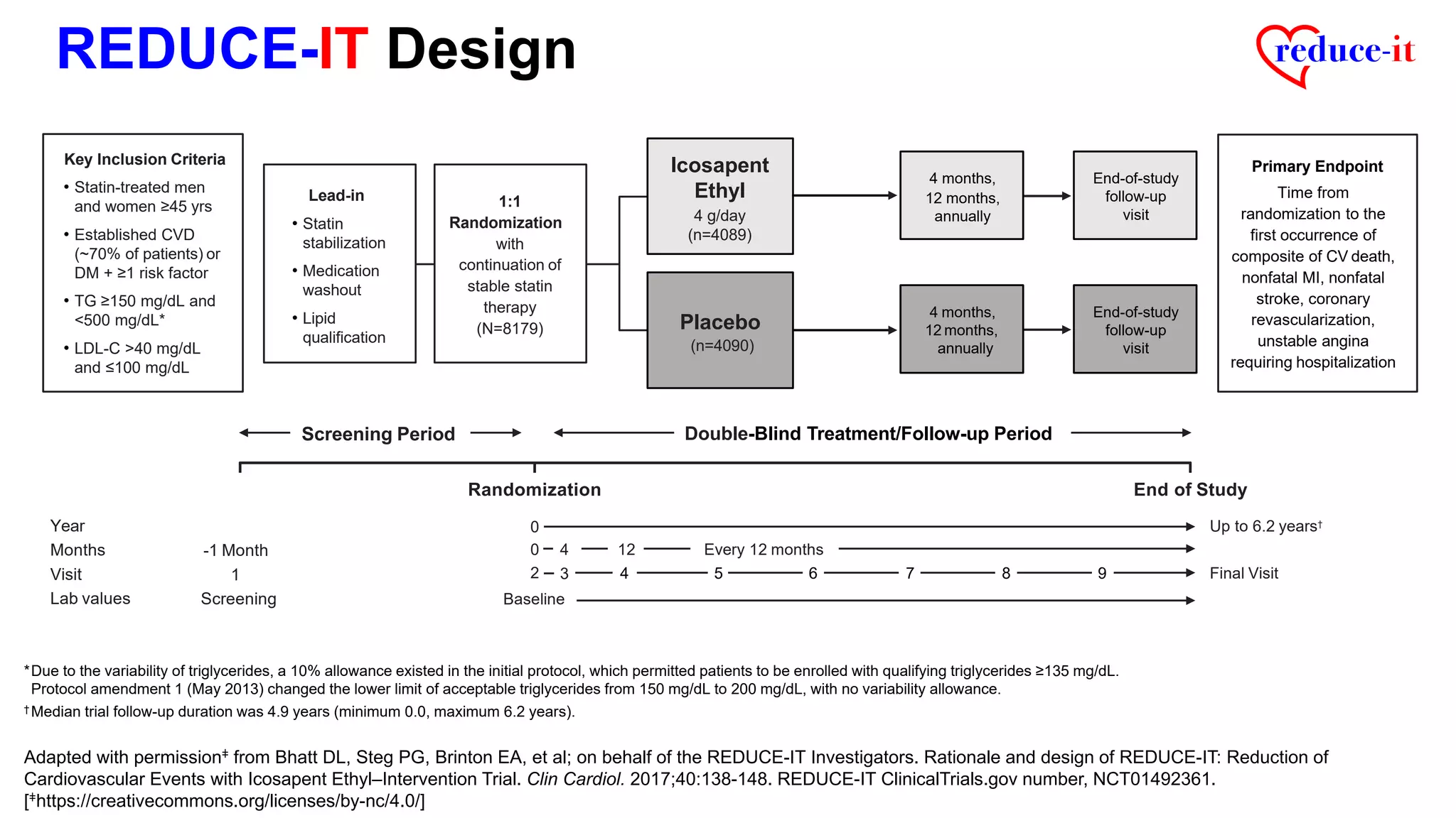 ADA20-Presentation-Slides-REDUCE-IT-DIABETES.pdf