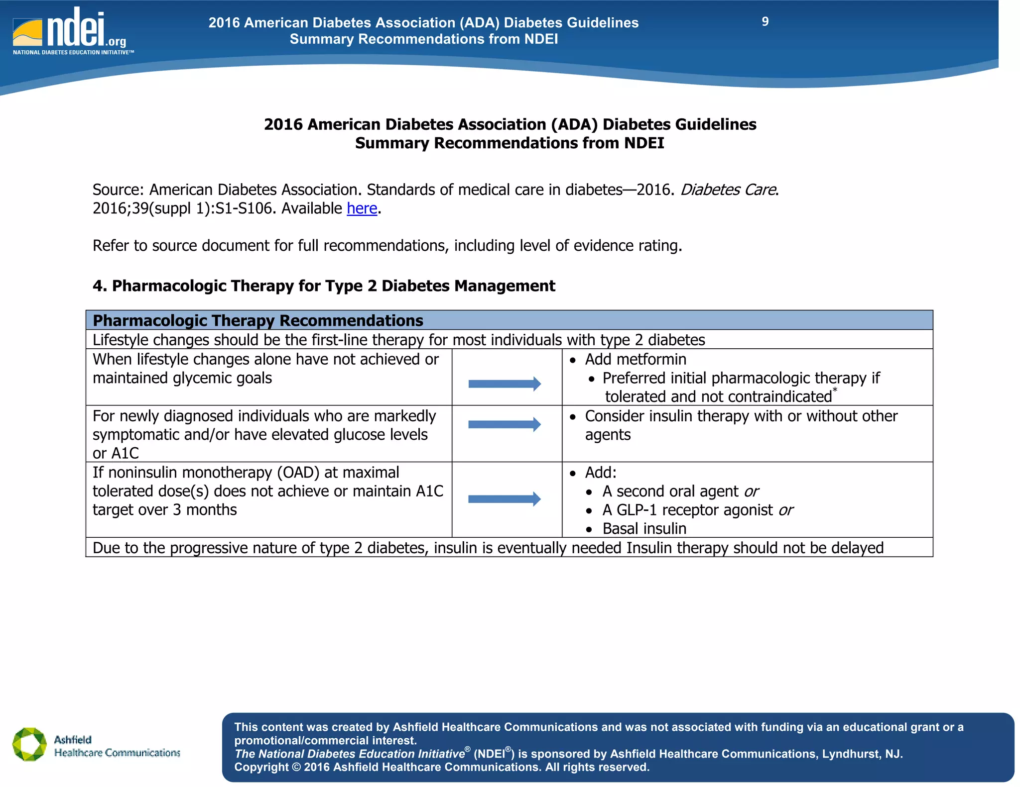 Ada 2015 summary pdf | PDF