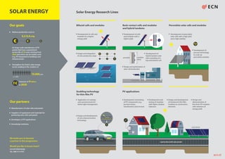 Infographics on ECN research programs | PDF