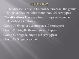 Shigellosis | PPT