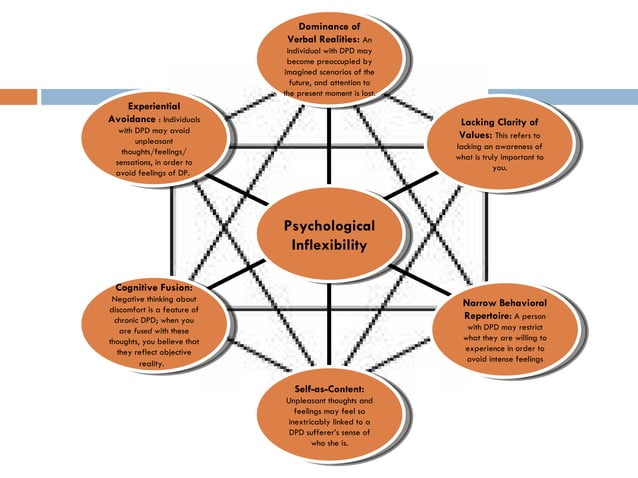 Depersonalization: Clinical Features and Treatment Approaches | PPT ...