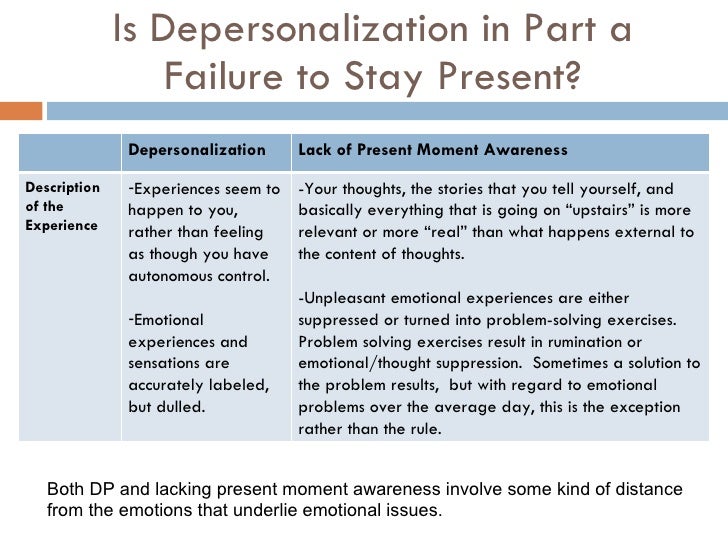 Depersonalization: Clinical Features and Treatment Approaches