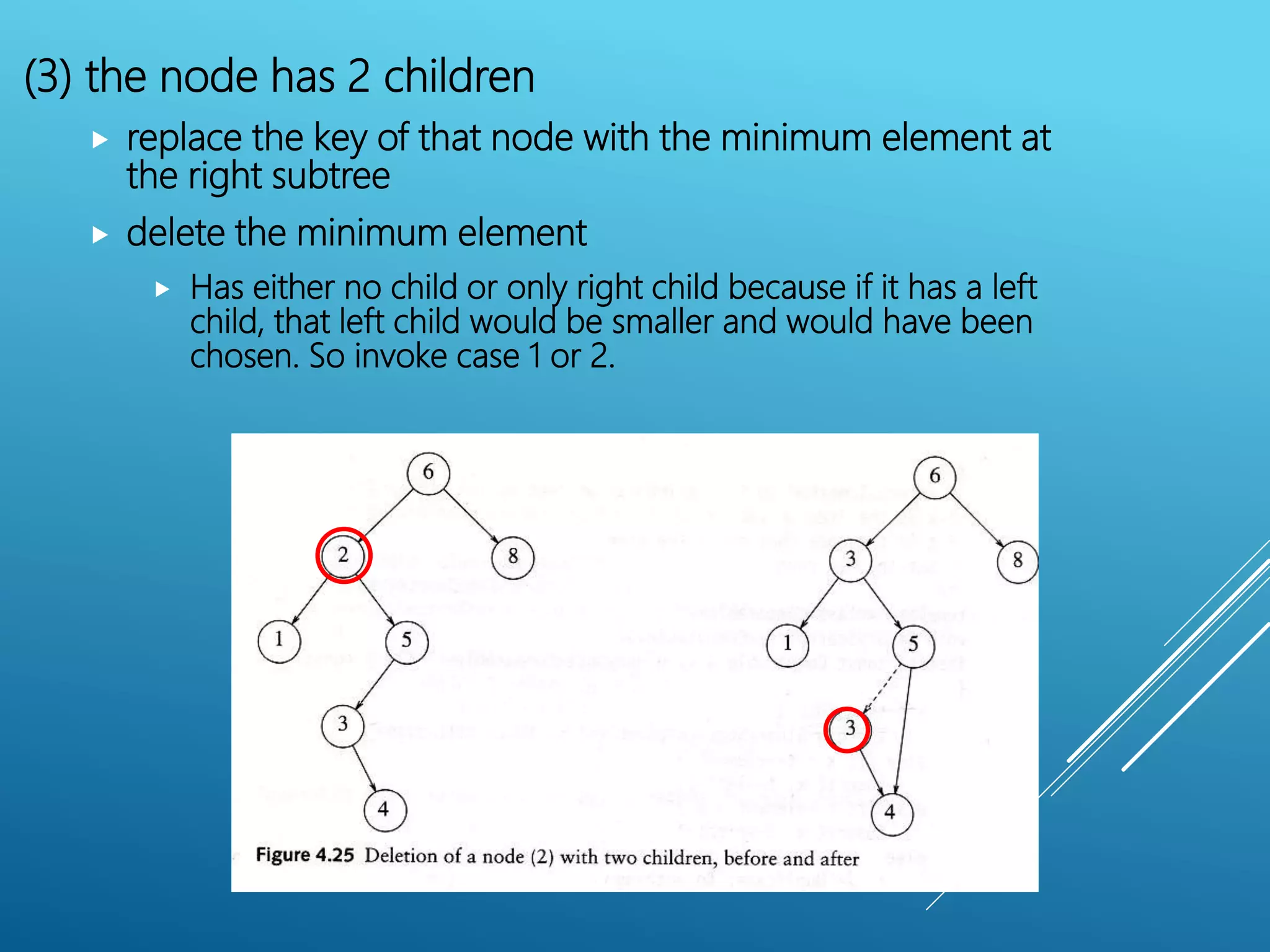 Binary search trees | PPT