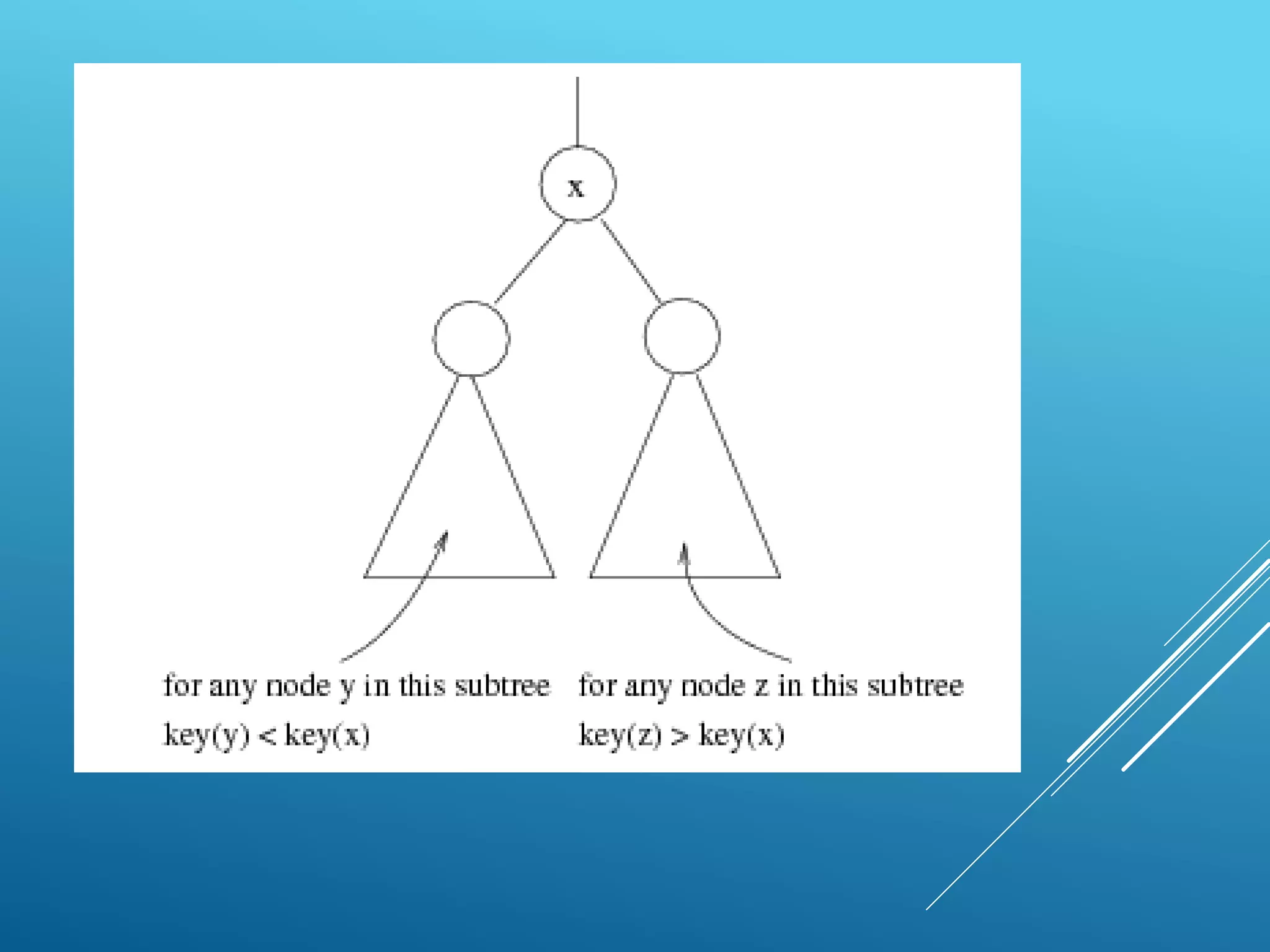 Binary search trees | PPT | Technology & Computing