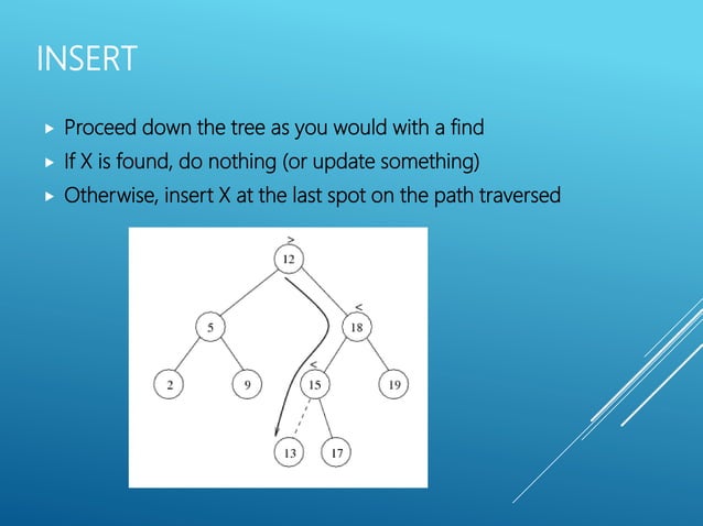 Binary search trees | PPT | Technology & Computing