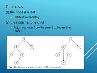 Binary search trees | PPT