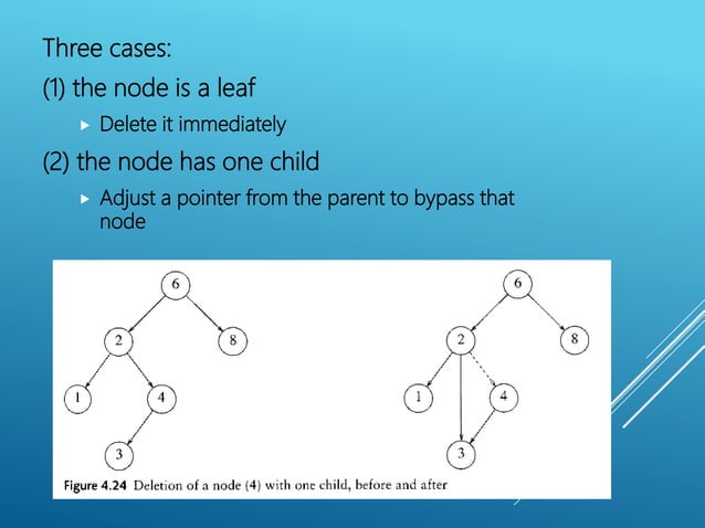 Binary search trees | PPT | Technology & Computing