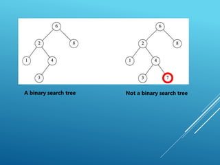 Binary search trees | PPT