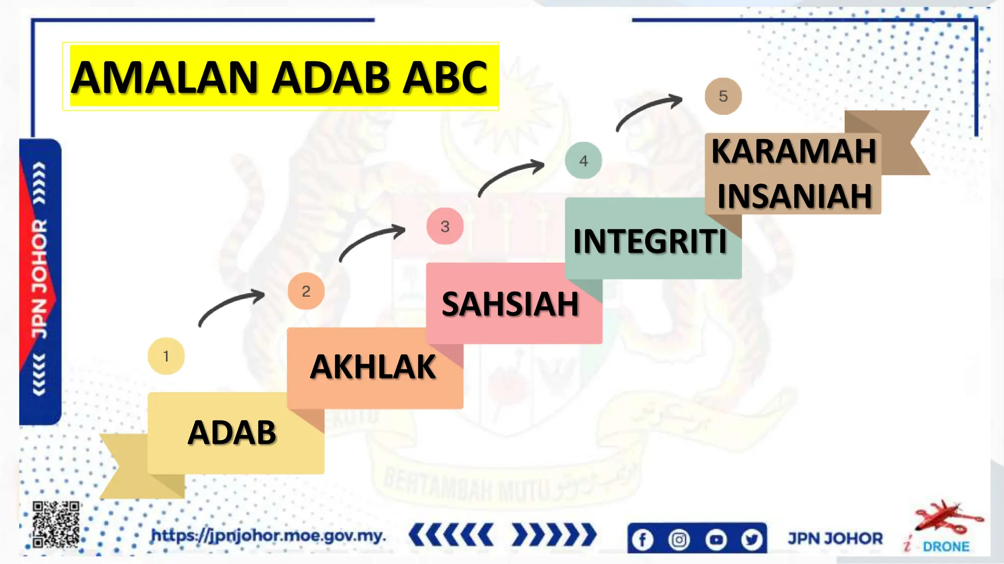 ADAB ANAK BAIK LAGI CERDIK KRMJ 2023.pptx