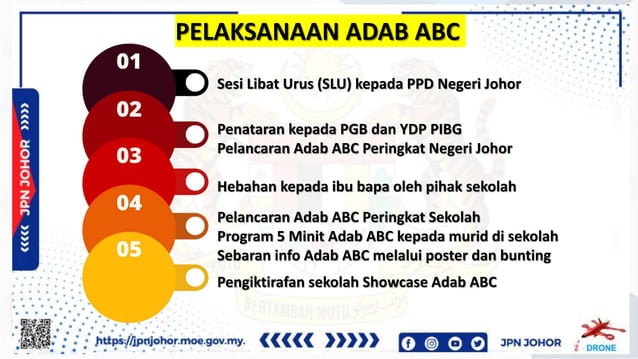 ADAB ANAK BAIK LAGI CERDIK KRMJ 2023.pptx