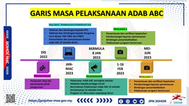 ADAB ANAK BAIK LAGI CERDIK KRMJ 2023.pptx