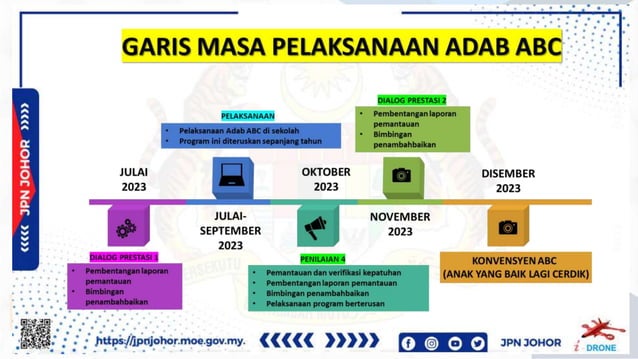 ADAB ANAK BAIK LAGI CERDIK KRMJ 2023.pptx