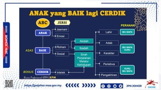 ADAB ANAK BAIK LAGI CERDIK KRMJ 2023.pptx