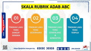 ADAB ANAK BAIK LAGI CERDIK KRMJ 2023.pptx