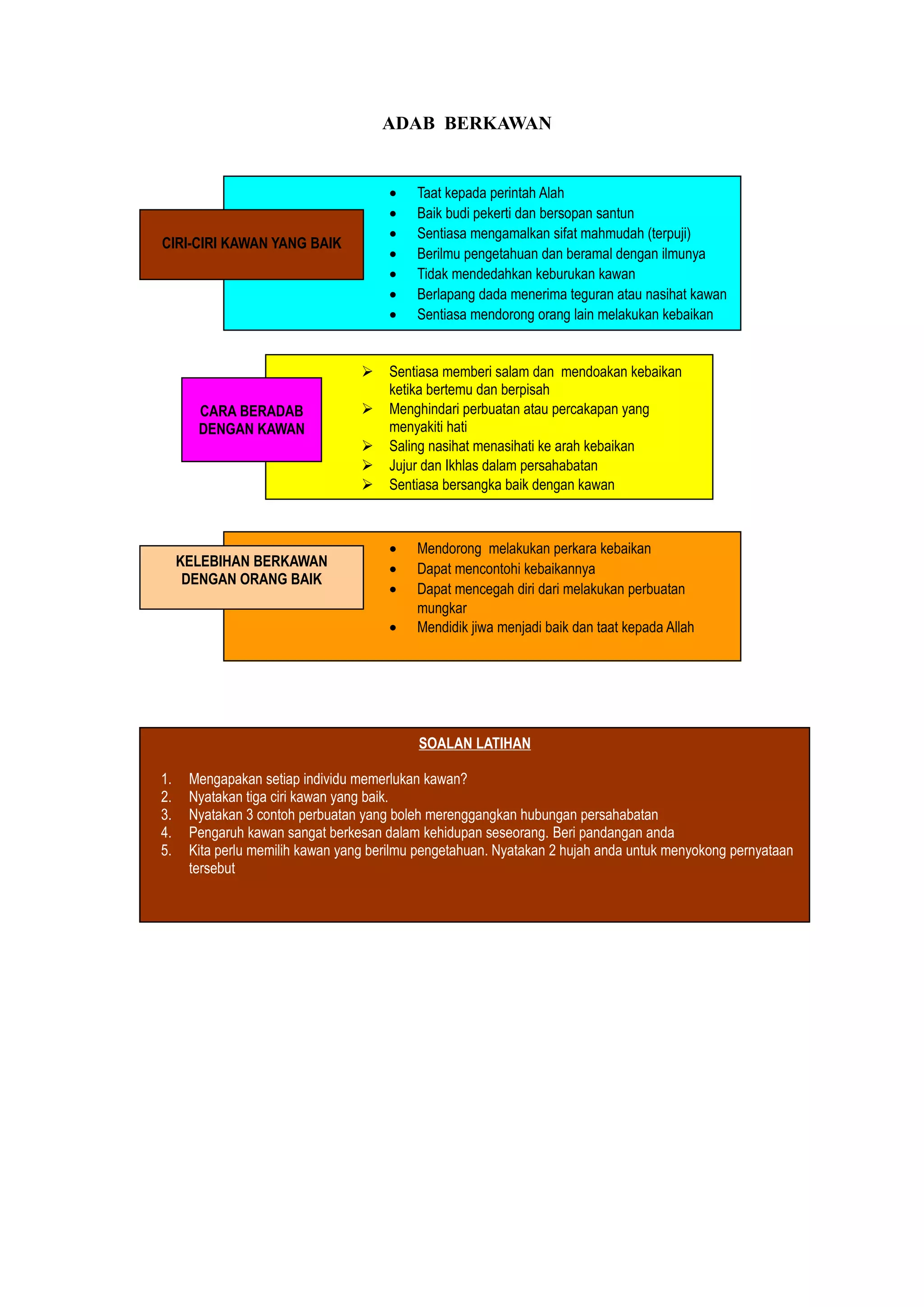 Adab adad berkawan | DOC