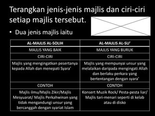 Cara Nak Beradab Dalam Majlis Rasmi Dan Tidak Rasmi