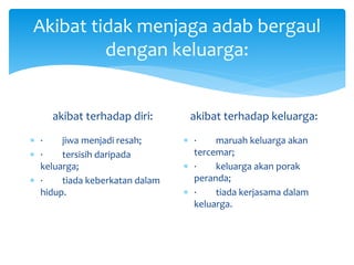 Adab bergaul dengan keluarga vle frog | PPTX