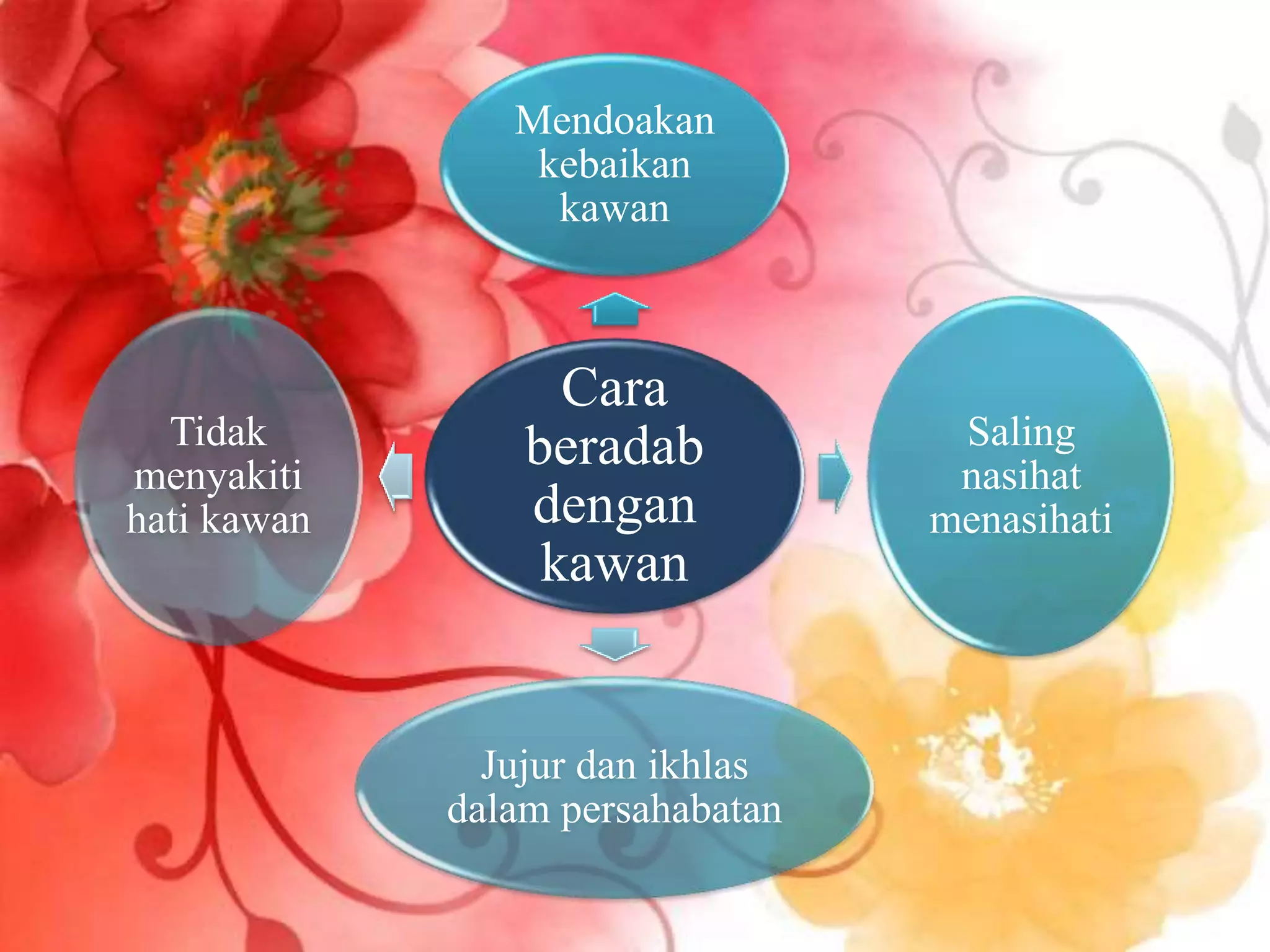 Adab Berkawan | PPTX