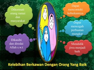 Adab Berkawan | PPTX