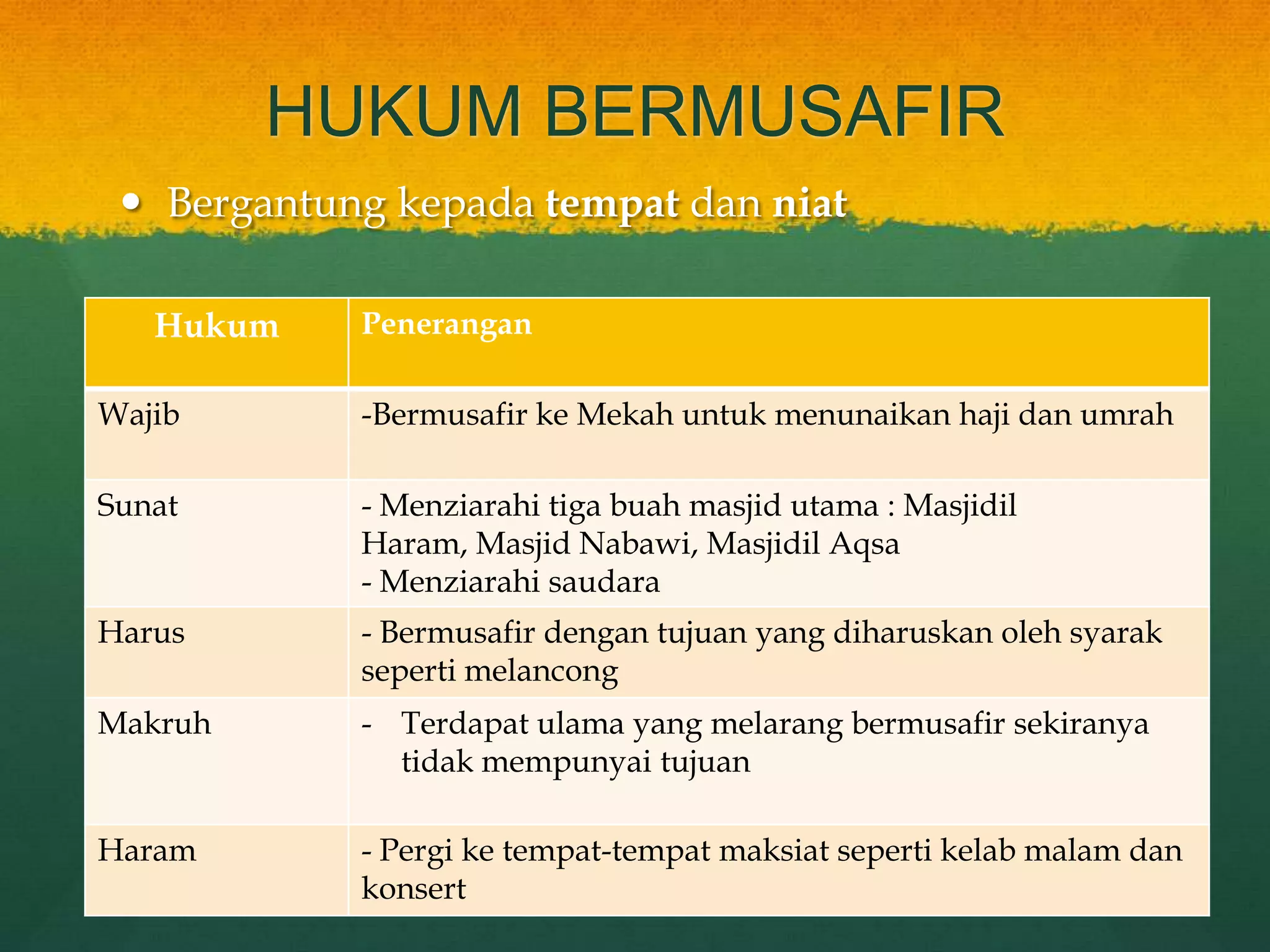 Adab bermusafir | PPTX