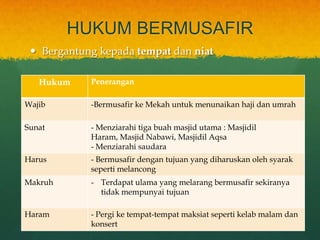 Adab bermusafir | PPTX