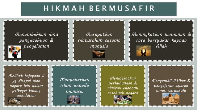 Adab bermusafir | PPT