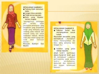 Adab Berpakaian | PPTX