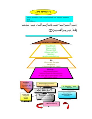 Adab berpidato | DOC