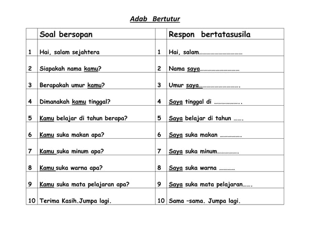 ADAB BERTUTUR di majlis rasmi sekolah saya | PPT
