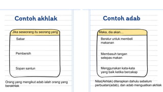 Adab dalam kehidupan harian | PPTX