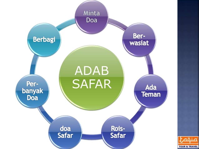 Adab dan hukum safar umroh | PPSX