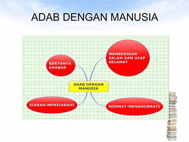 Adab dengan manusia | PPT