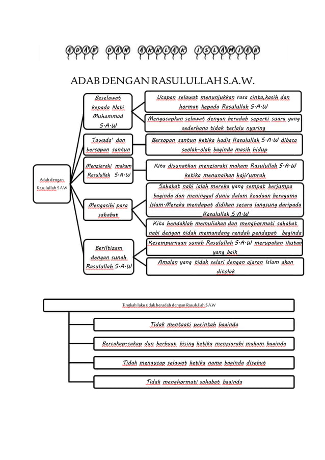 Adab dengan Rasulullah S.A.W | DOCX