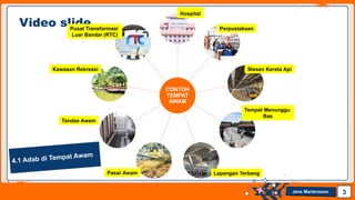 ADAB DI TEMPAT AWAM DIJAGA, NIKMAT HIDUP.pptx