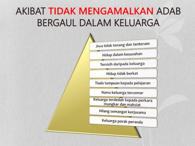 Adab keluarga | PPTX