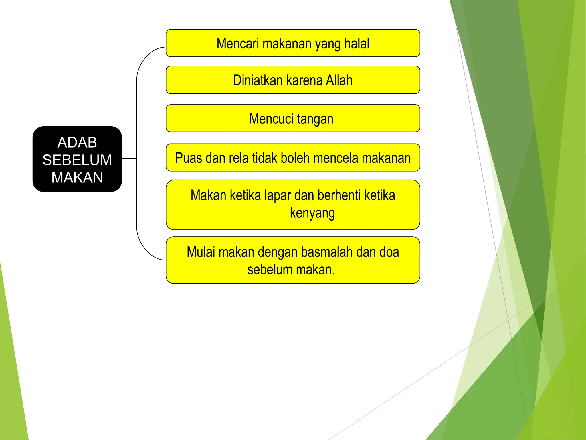 Adab Makan dan Minum dalam islam yang baik.ppt