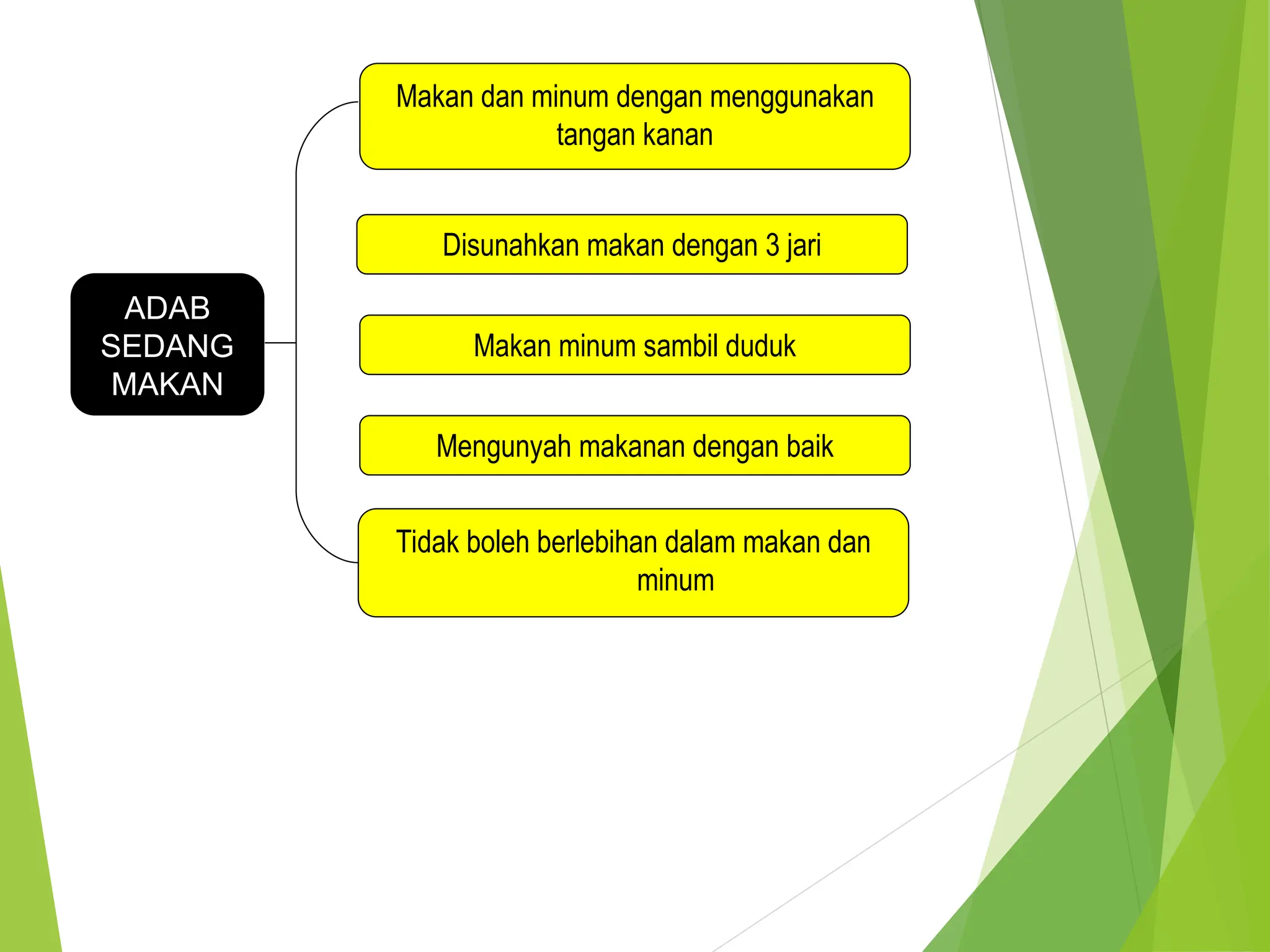 Adab Makan dan Minum dalam islam yang baik.ppt