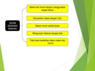 Adab Makan dan Minum dalam islam yang baik.ppt