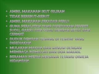 Adab makan di majlis keramaian | PPTX