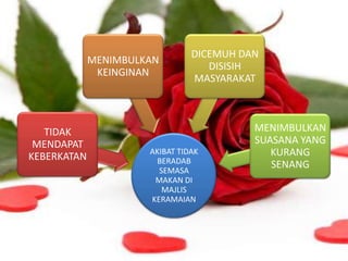 Adab makan di majlis keramaian | PPTX