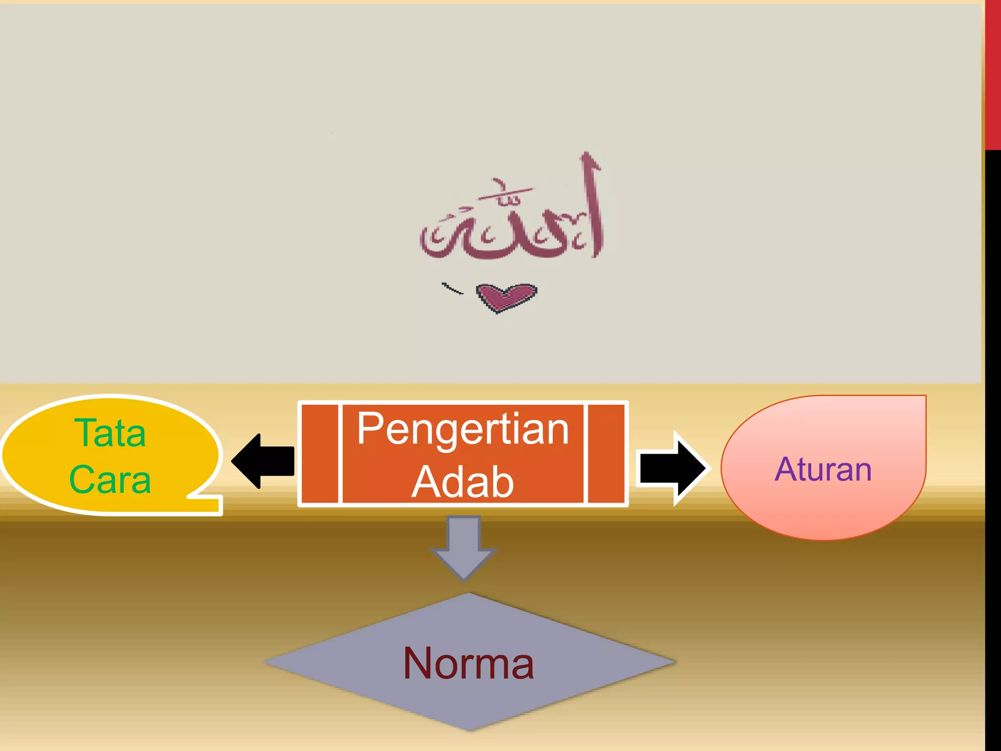 Adab Membaca Al Qur'an | PPTX
