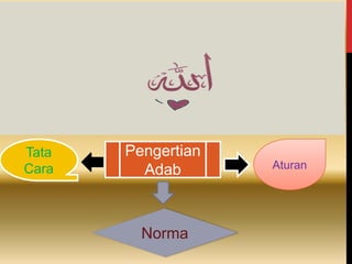 Adab Membaca Al Qur'an | PPTX