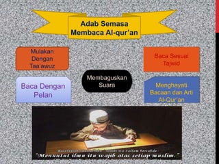 Adab Membaca Al Qur'an | PPTX