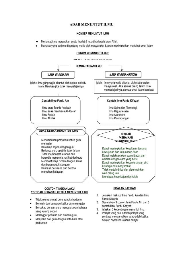 Adab menuntut ilmu | DOC