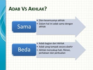 Adab Menuntut Ilmu.pptx